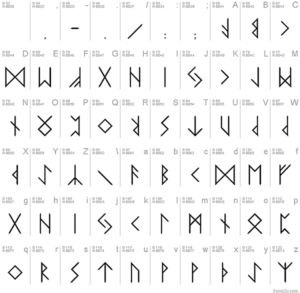 Rune Alphabet - Definition and Extension Command to Users | TarotX